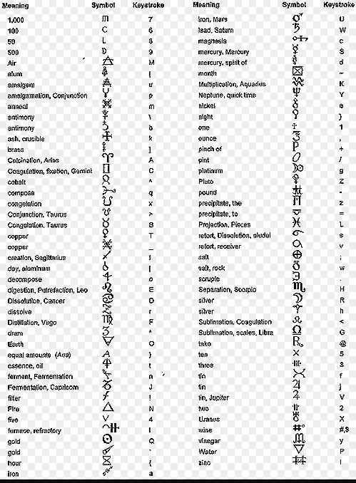 Download Alchemy & Hermetic Fonts - AlchemyLab.com