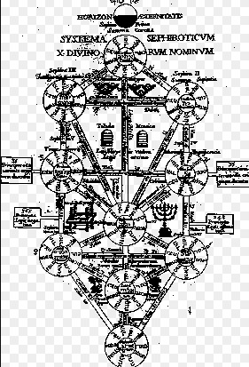 SEPHER YETZIRAH - AlchemyLab.com